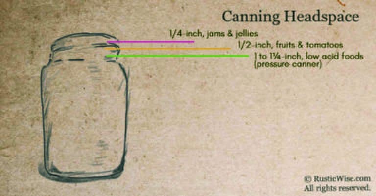 Headspace in Canning: What It Is and Why It Matters » RusticWise